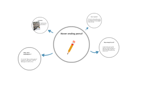 Never ending pencil by Alex Madry on Prezi