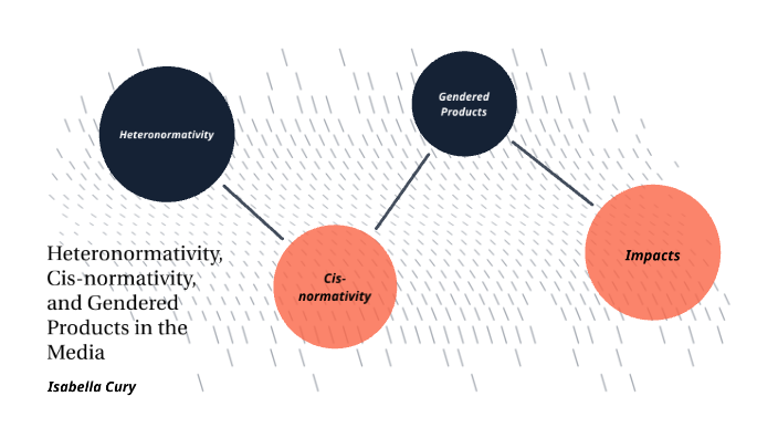 heteronormativity, cis-normativity, and gendered products in the media ...