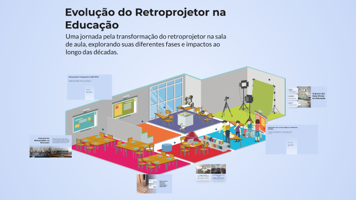 Evolução do Retroprojetor na Educação by AMIRACI BERNARDO on Prezi