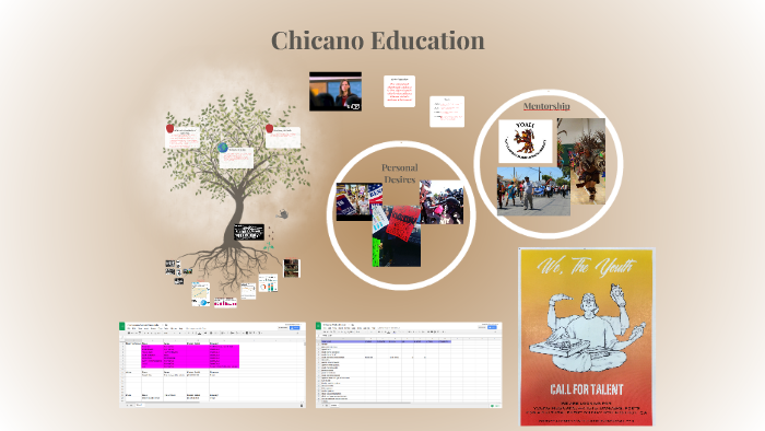 Chicano Education by Adilene Moreno on Prezi