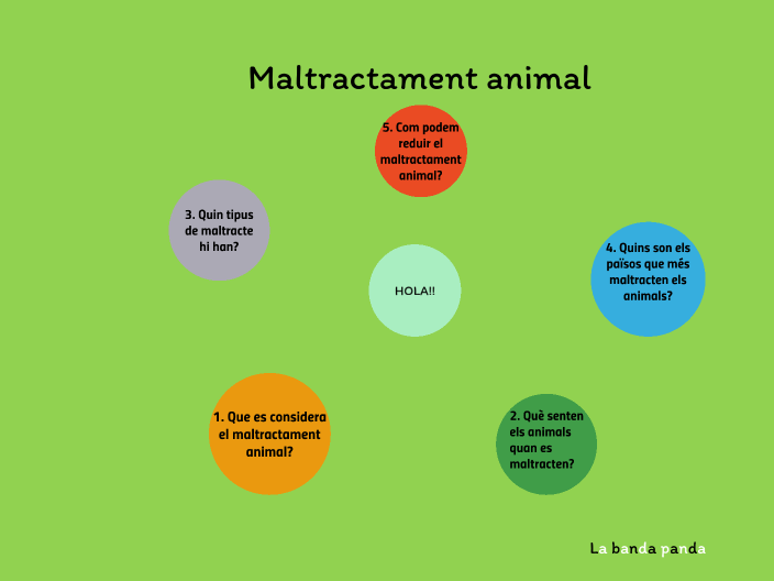 Maltracte Animal by Estel López Gratovil on Prezi