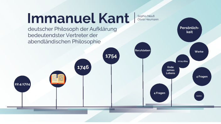 Immanuel Kant- Biografie by Sophia Neuss on Prezi
