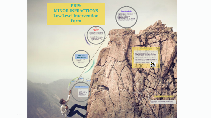 PBIS: MINOR INFRACTIONS = Low Level Intervention Form by Nicole Simmons ...