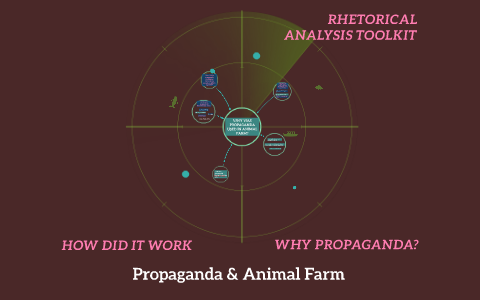 Propaganda & Animal Farm by Anna A on Prezi