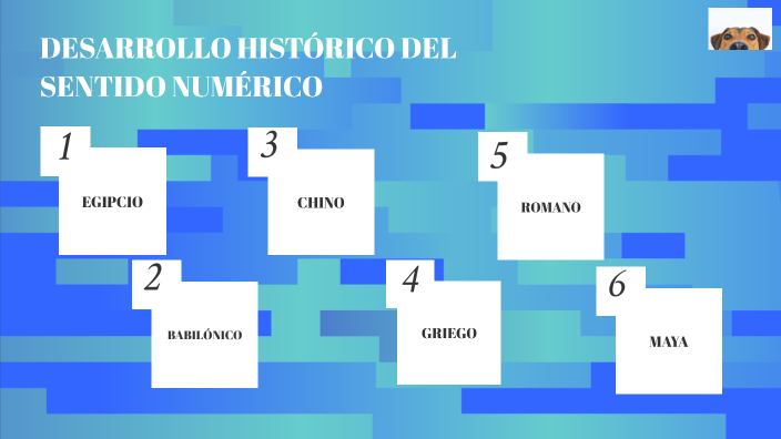 DESARROLLO HISTÓRICO DEL SENTIDO NUMÉRICO by alberto pérez vegara on Prezi