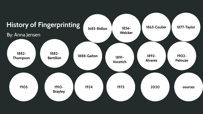 History of Fingerprinting by anna jensen on Prezi