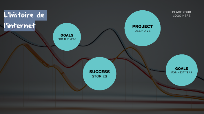 L'histoire de l'internet by Eya Saidi on Prezi