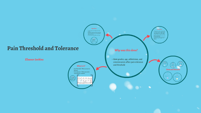 Pain Threshold and Tolerance by Ellie Jenkins on Prezi