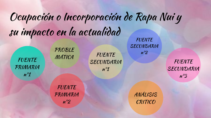 Rapa Nui by anais fuentes puga on Prezi
