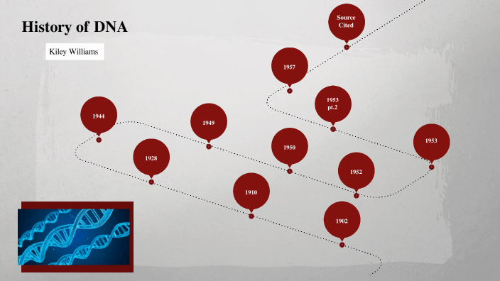 DNA Timeline by KILEY WILLIAMS on Prezi