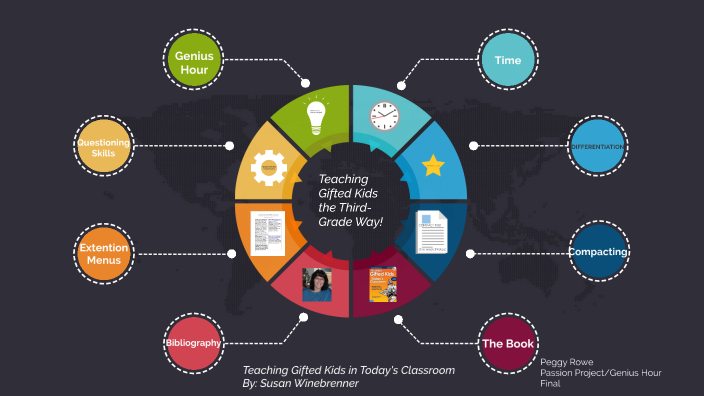 Genius Hour/Passion Project by Peggy Rowe on Prezi