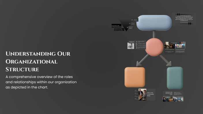 Understanding Our Organizational Structure by Lilly Cowling on Prezi