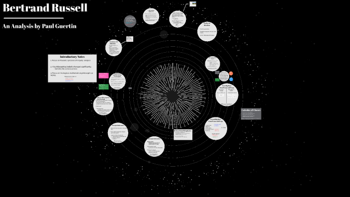 Bertrand Russell by Paul Guertin on Prezi