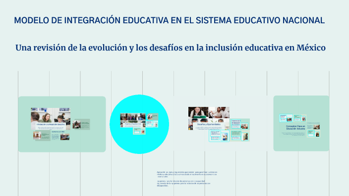 MODELO DE INTEGRACIÓN EDUCATIVA EN EL SISTEMA EDUCATIVO NACIONAL by ...