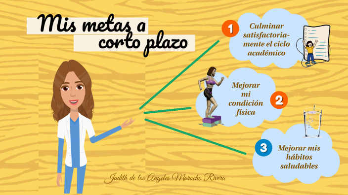 ¡Cumpliré mis metas! by Judith Morocho Rivera on Prezi