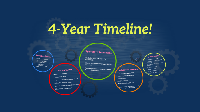 4-Year Timeline by on Prezi
