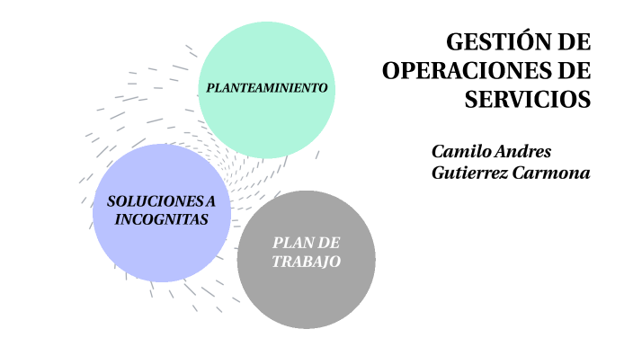 Actividad 3: Ejercicio Servicio al Cliente. by CAMILO GUTIERREZ on Prezi Actividad 3: Ejercicio Servicio al Cliente. by CAMILO GUTIERREZ on Prezi