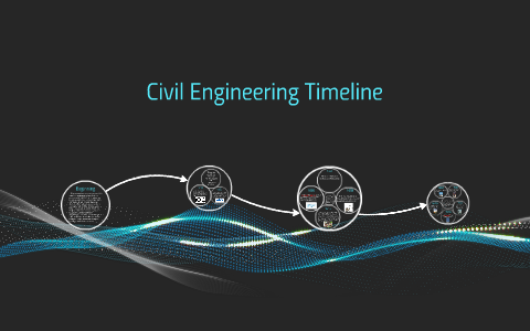 Civil Engineering Timeline by HMSS TSA on Prezi