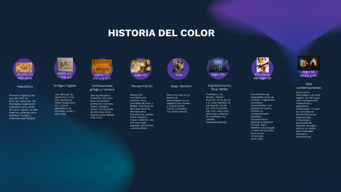 HISTORIA DEL COLOR by A. NARBET on Prezi