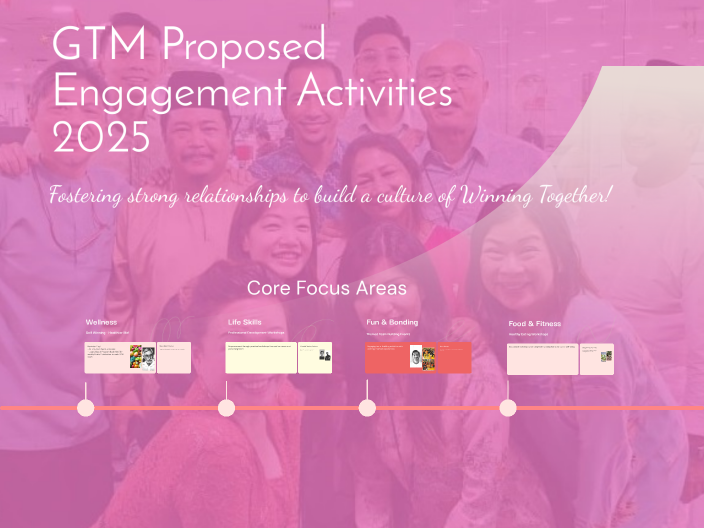 GTM Proposed Engagement Activities 2024 by Alice Chong on Prezi
