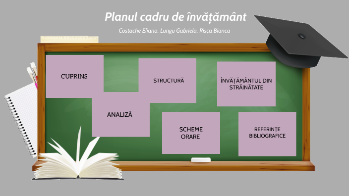 Plan cadru-învățământ by Bianca Risca on Prezi