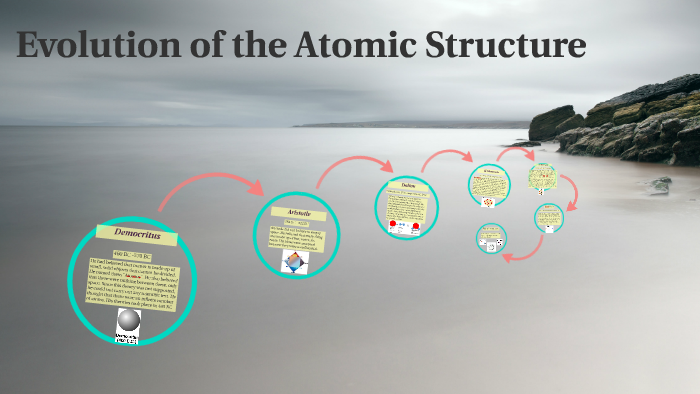 Evolution of the Atomic Structure by Adisovanatabua Navoti on Prezi Next