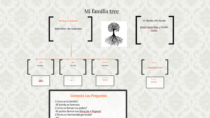 Mi familia tree by Alaysia walton on Prezi