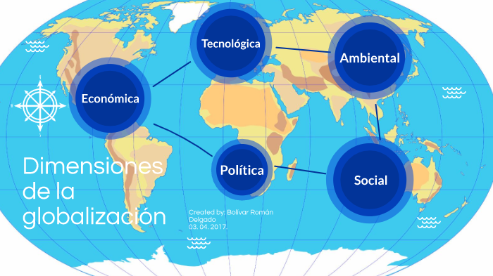Dimensiones de la globalización by Bolívar Román Delgado on Prezi