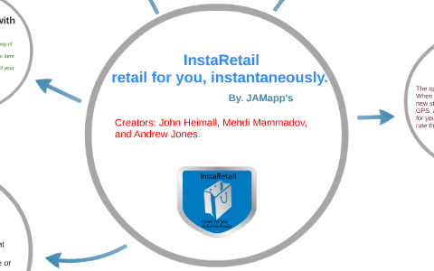 Instant Retail by John Heimall on Prezi