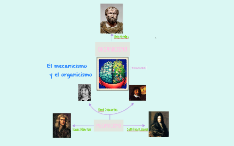 El mecanicismo by Rosa Dos on Prezi