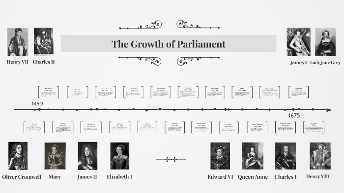 The Tudor and Stuart Dynasties by Kaitlin Stone on Prezi