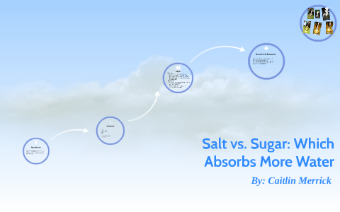 Salt vs. Sugar: Which Absorbs More Water by Jennessa Vega on Prezi