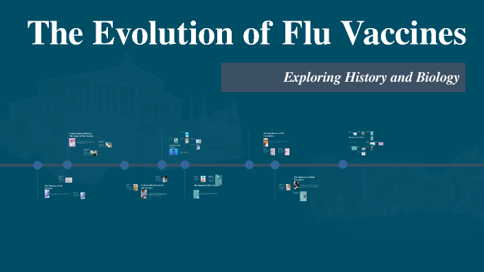 The Evolution of Flu Vaccines by Ashley Reecht on Prezi