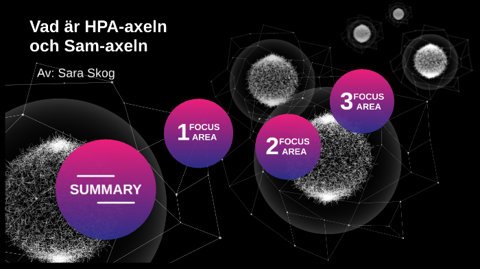 Uppgift 1B Multimodal framställning av HPA-axeln/Sam-axeln by Sara Skog ...
