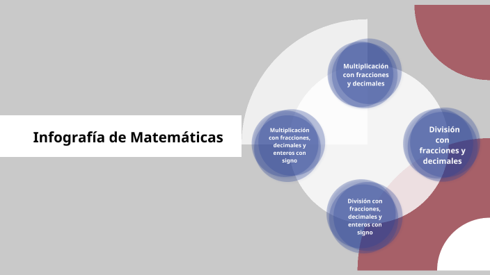 Infografía de Matemáticas by Sofia Sara on Prezi