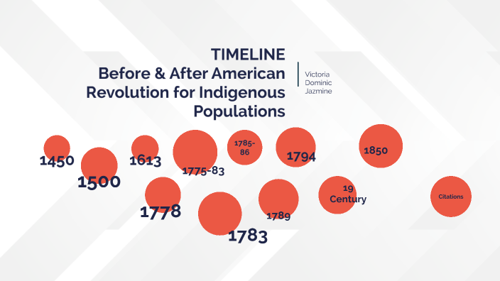Life before & after American Revolution by victoria Hutson on Prezi
