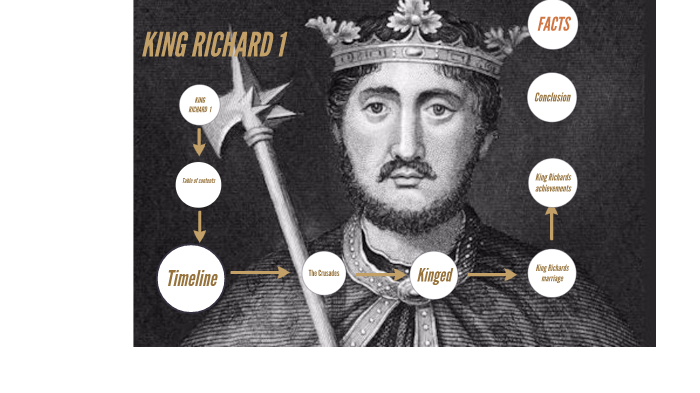King richard the 1st by Rami Higgy on Prezi