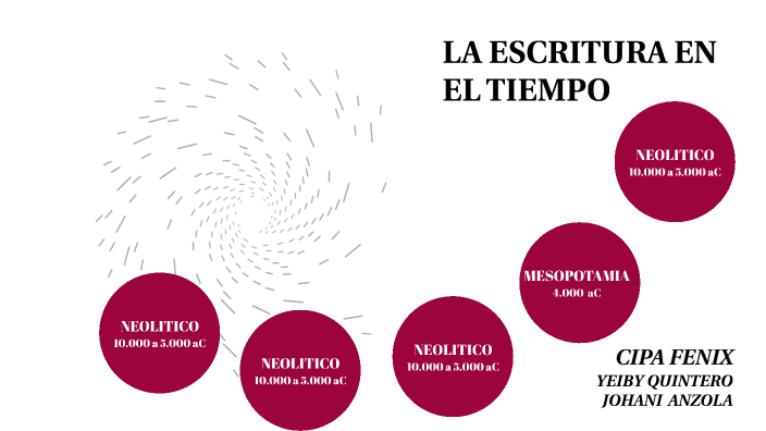 linea de tiempo de la escritura by johani anzola on Prezi