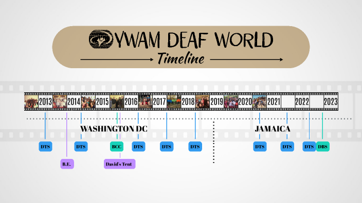 Timeline by YWAM Deaf World on Prezi