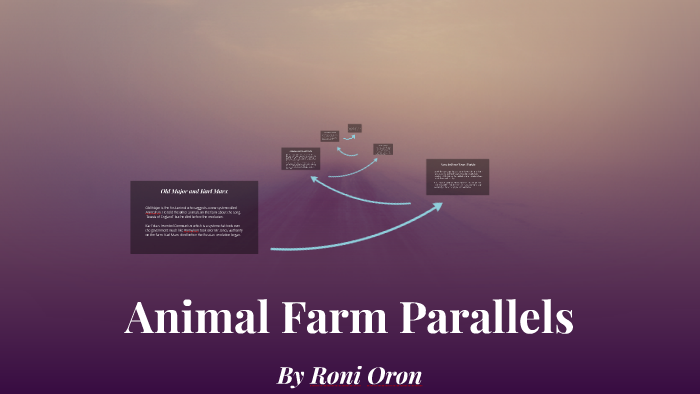 Animal Farm Parallels by Roni Oron on Prezi