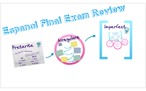 Spanish 3 Final Review by Rayshel Horton on Prezi