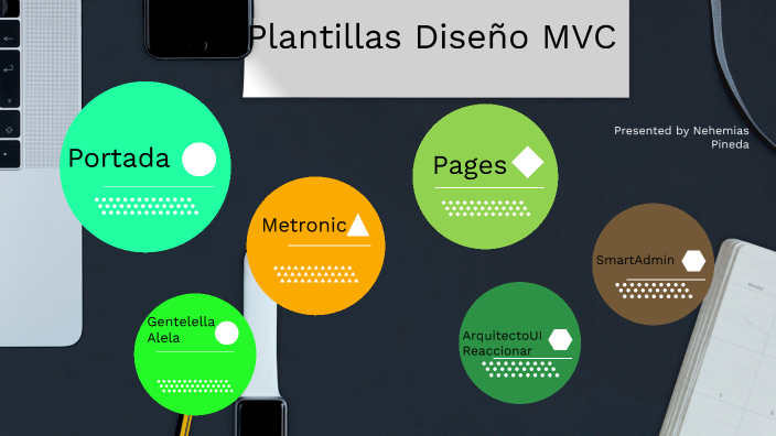 Plantillas Para Desarrollo MVC by Nehemias Pineda on Prezi