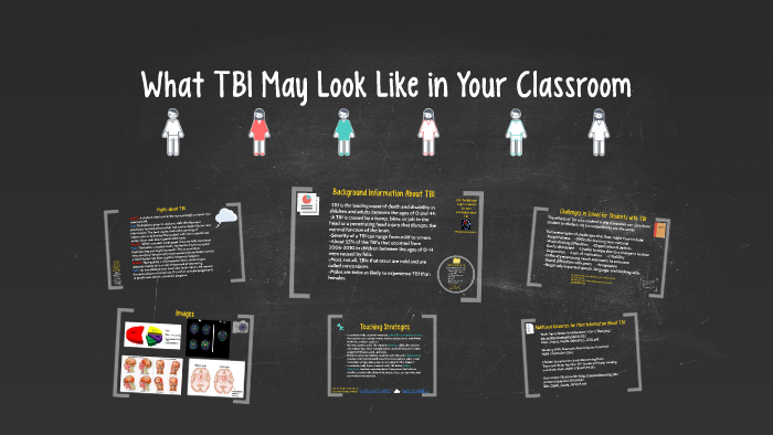 What TBI May Look Like in Your Classroom by Sami Schweiger on Prezi