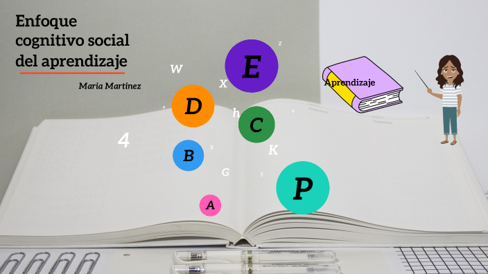 ENFOQUE COGNITIVO SOCIAL DEL APRENDIZAJE by Maria P on Prezi