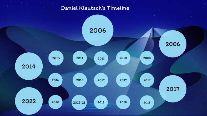 DK Timeline by Daniel Kleutsch on Prezi