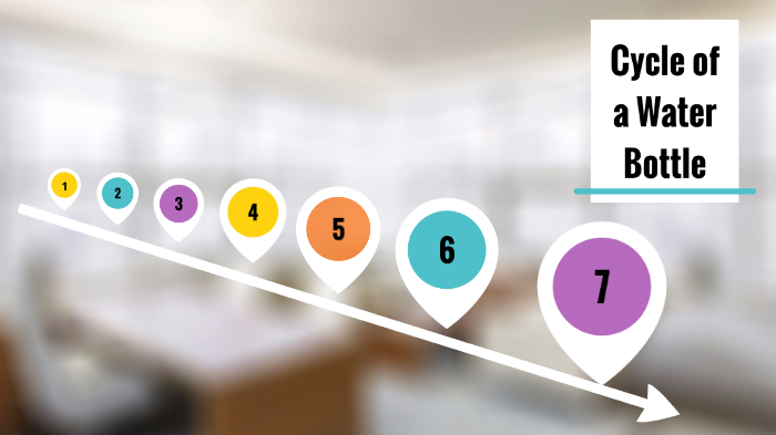Water Bottle Life Cycle by skylar v on Prezi