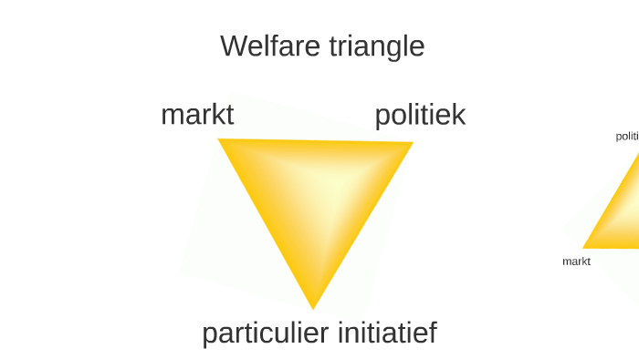 Welfare Triangle by Jeanine van der Lans on Prezi