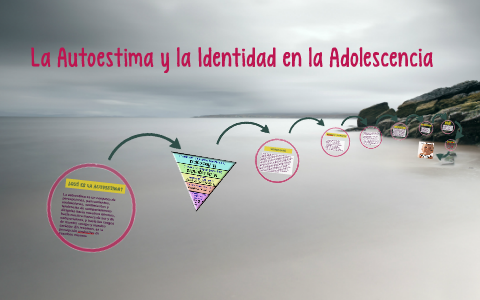 La Autoestima y la Identidad en la Adolescencia by marcos lavado on Prezi