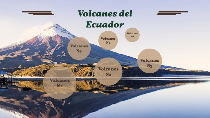 Volcanes del Ecuador by AYELEN ELIZABETH JAYA MOLINA on Prezi