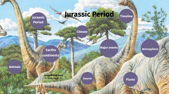Jurassic Period Plants And Animals